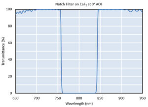 Notch Filters - Deposition Sciences, Inc.